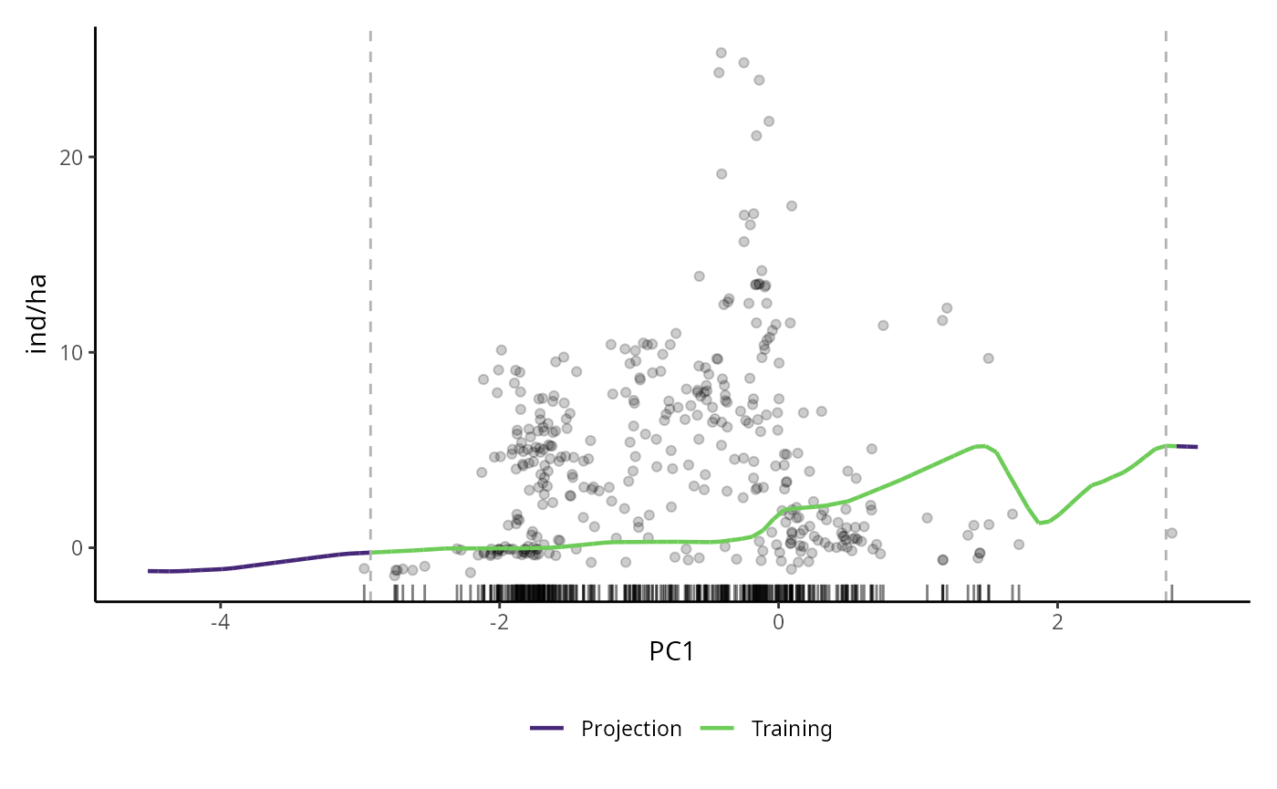 1. Modeling workflow with adm • adm